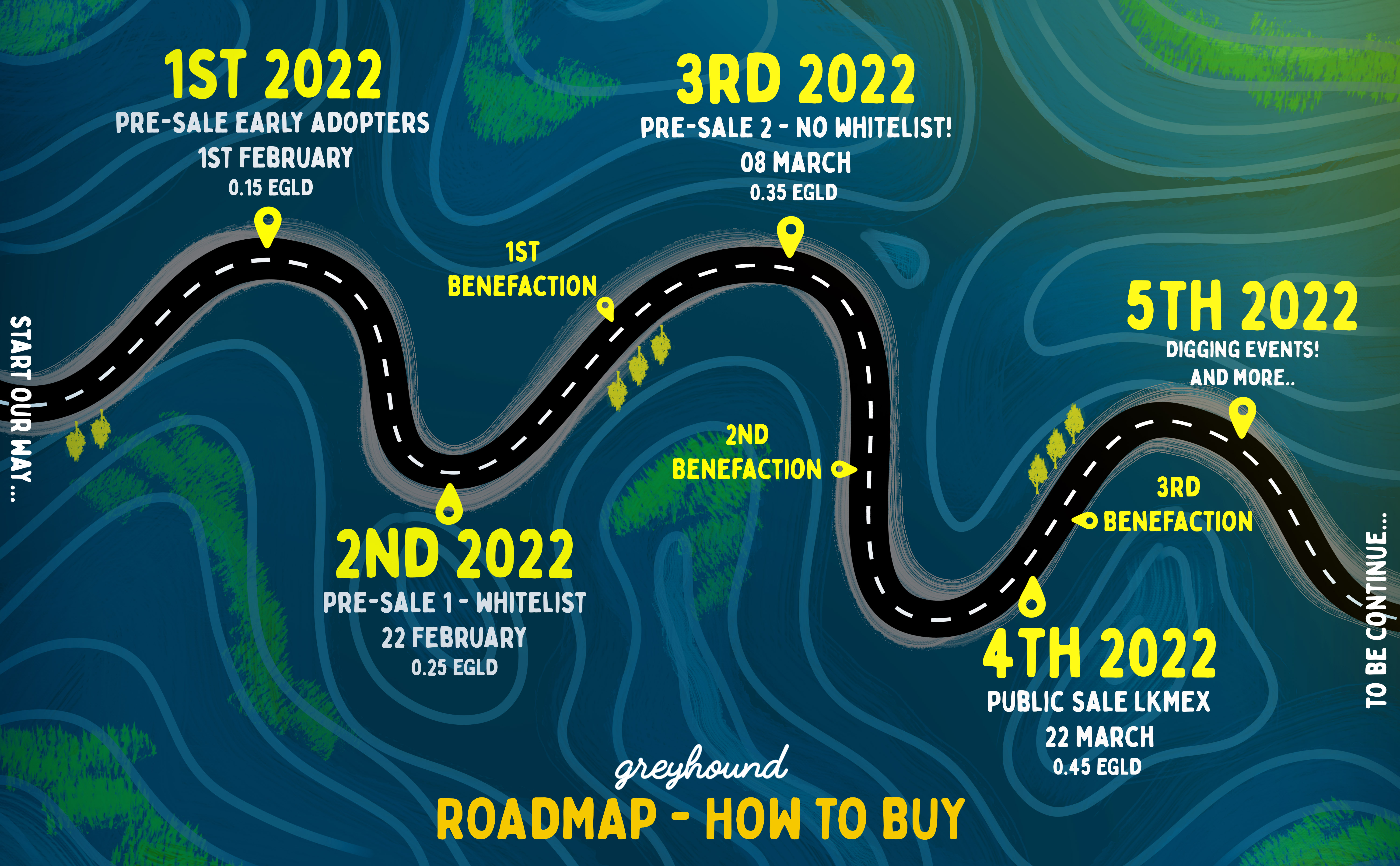 SOSgreyhound NFT Project
